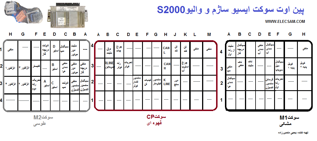 پین اوت سوکت ایسیو ساژم و والیو s2000